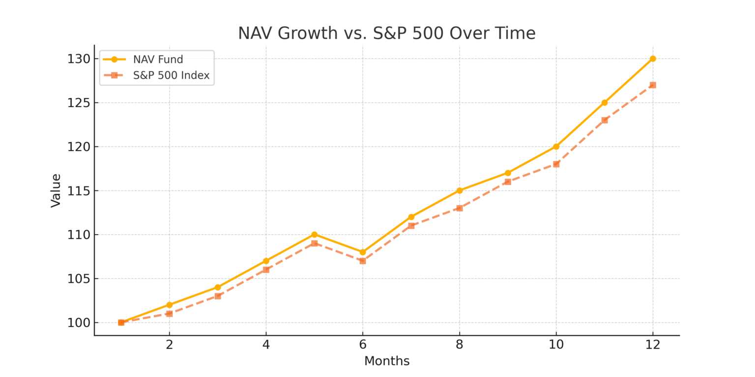 Net Asset Value (NAV): A Comprehensive Guide